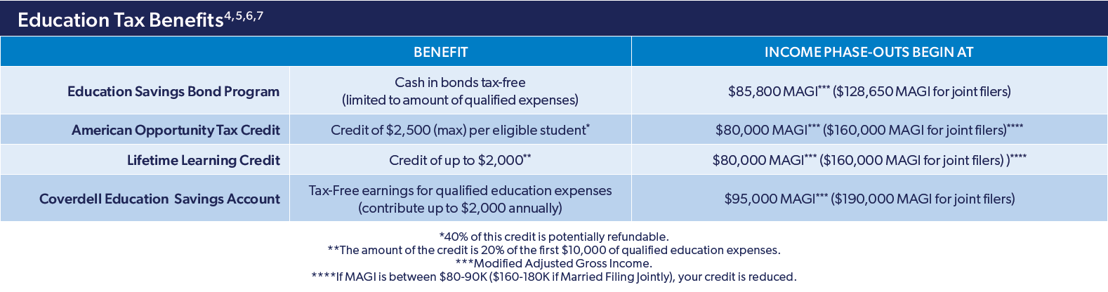 2024 Tax Brackets and Deadlines to Know: Quick Reference Guide