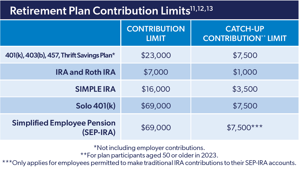 2024 Tax Brackets and Deadlines to Know: Quick Reference Guide