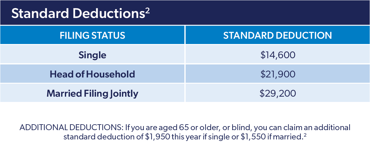 2024 Tax Brackets and Deadlines to Know: Quick Reference Guide