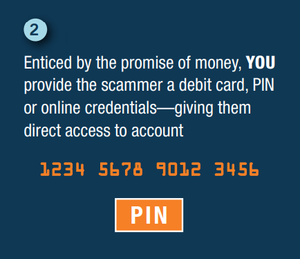 Top Money Scam: Card Cracking