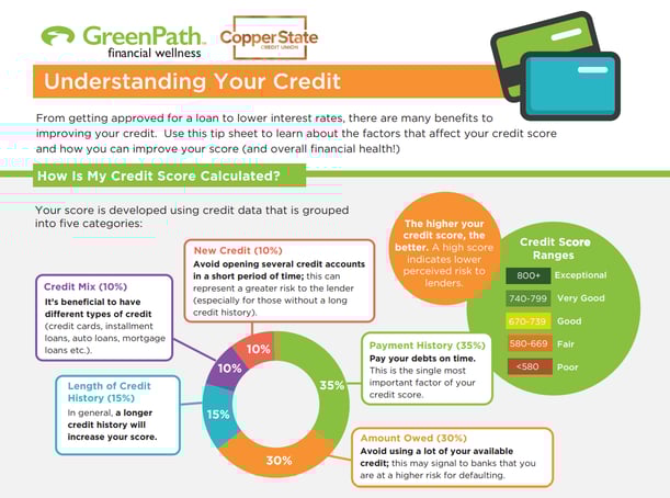 Credit Score Chart + 5 Key Factors